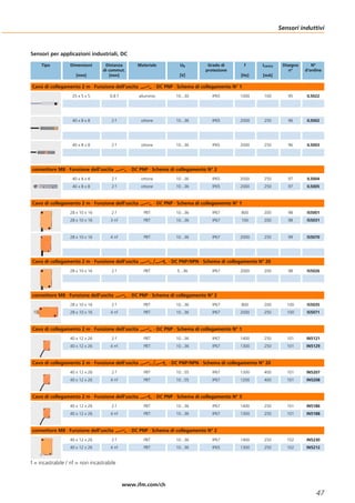 Catalogo generale Svizzera 2009 | PDF
