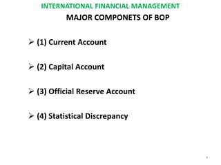 Ifm components of bop | PPT