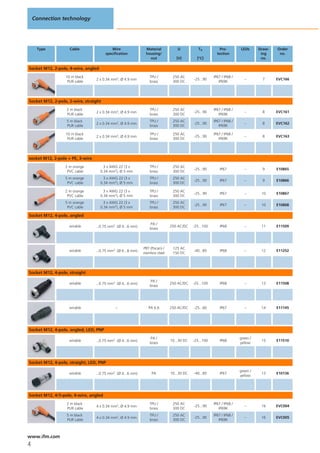 ifm connection technology ecolink | PDF