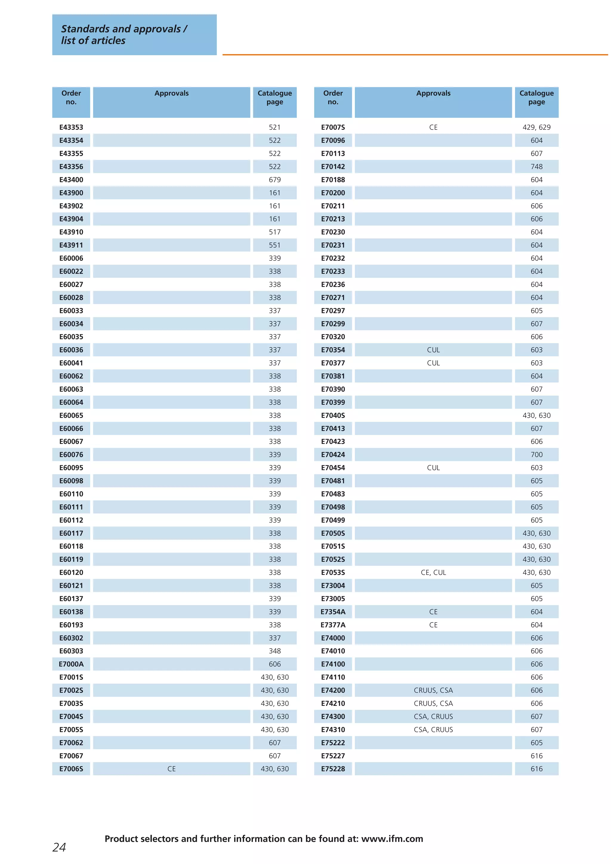 IFM Electronic - Sensors (Flow, Pressure, Level & Temperature Sensors ...
