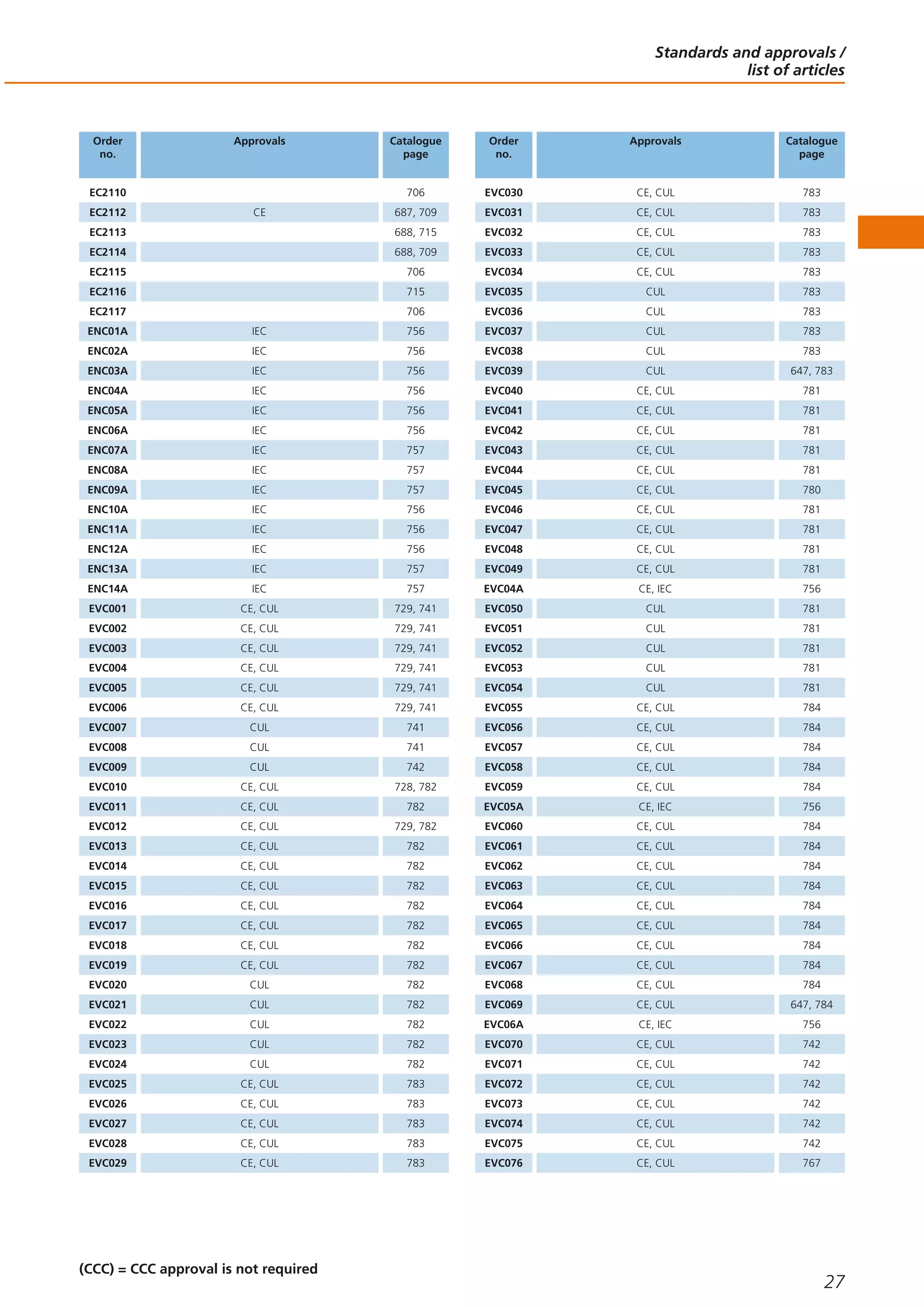 IFM Electronic - Sensors (Flow, Pressure, Level & Temperature Sensors) - Catalogue | PDF