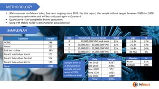 Ifm executive summary report jan july 2020 vn covid consumer behavior ...