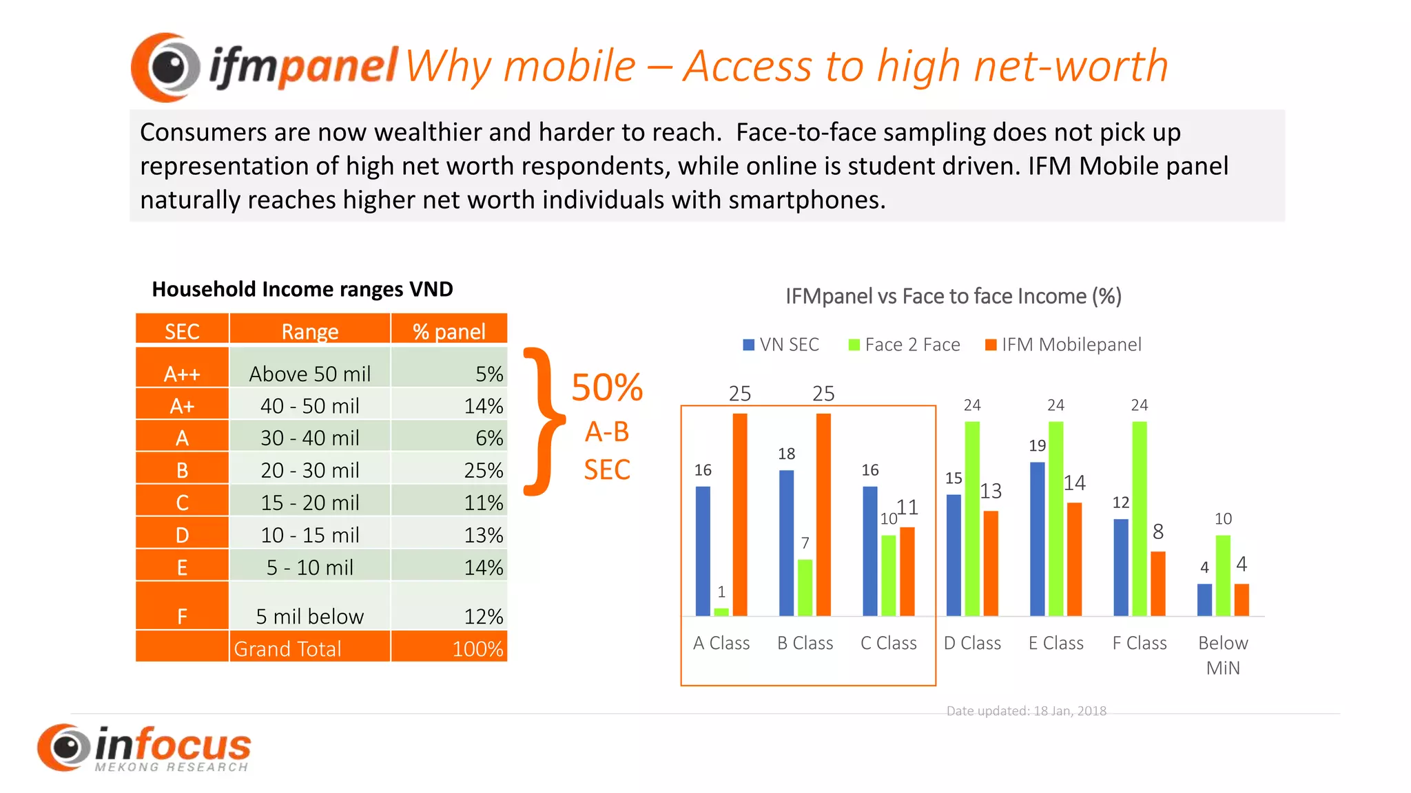IFM finance-wealth tracker | PPT