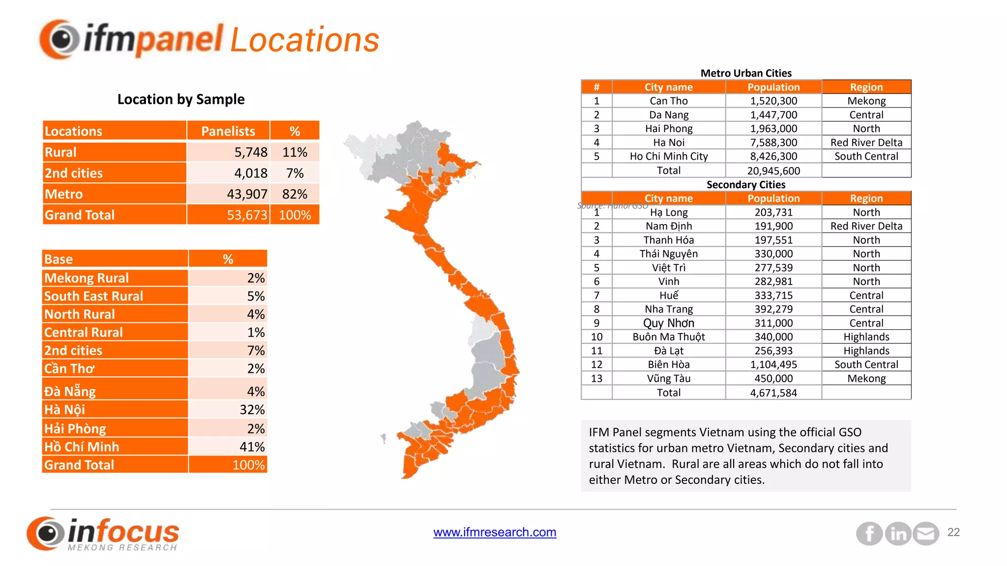 IFM finance-wealth tracker | PPT