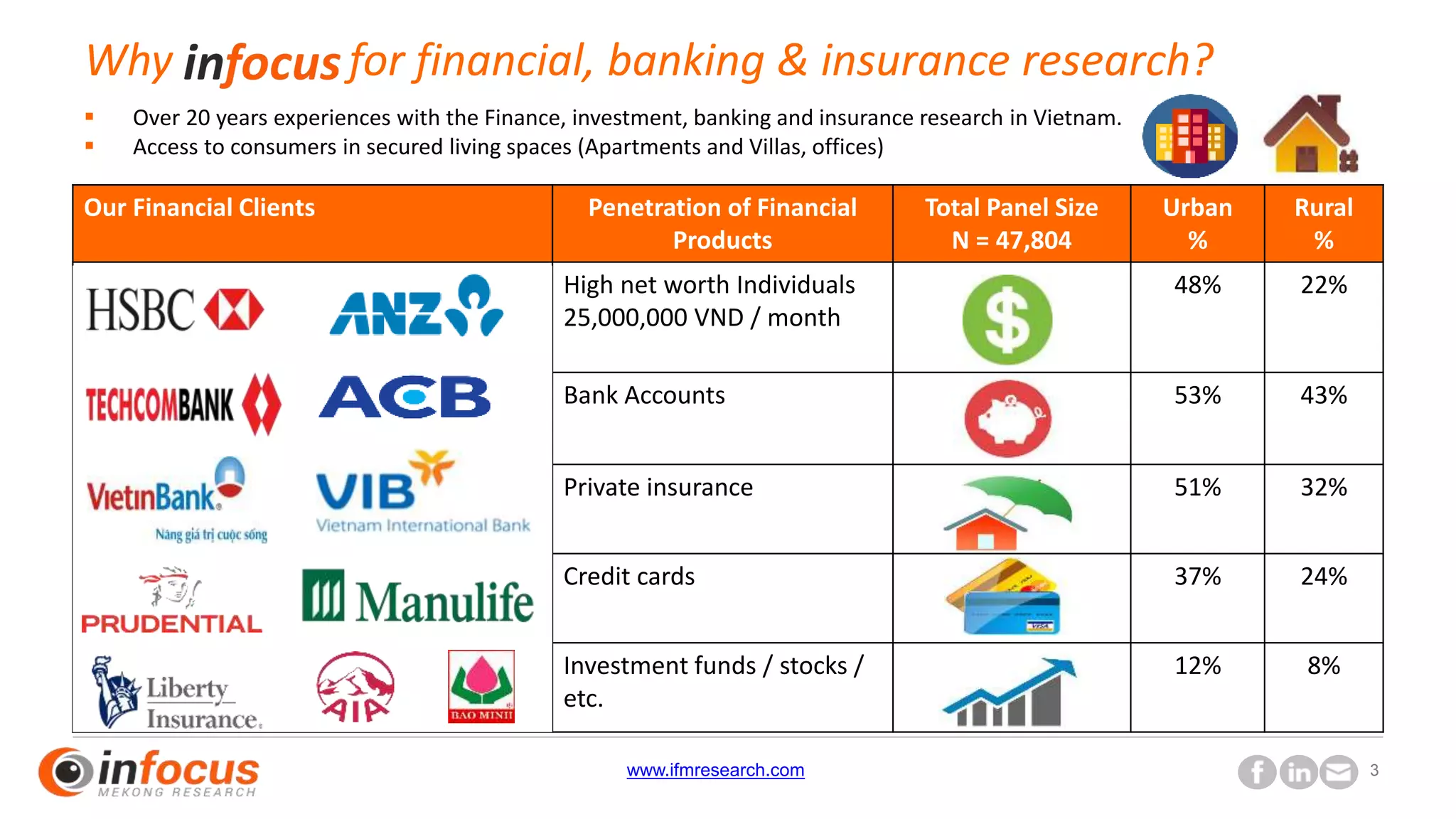 IFM finance-wealth tracker | PPT