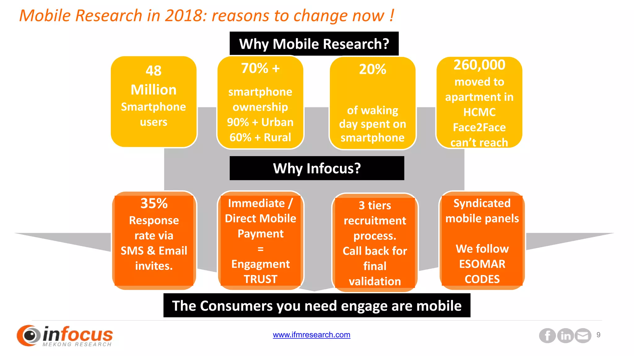 IFM finance-wealth tracker | PPT