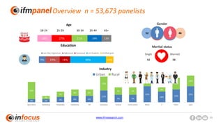 IFM finance-wealth tracker | PPT