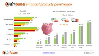 IFM finance-wealth tracker | PPT