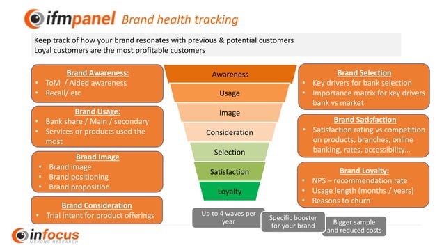 IFM finance-wealth tracker | PPT
