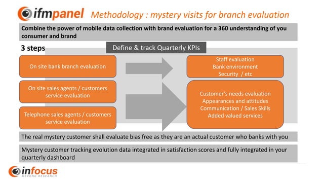 IFM finance-wealth tracker | PPT