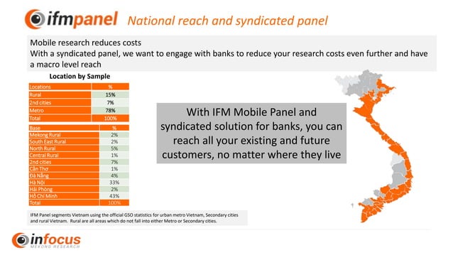 IFM finance-wealth tracker | PPT
