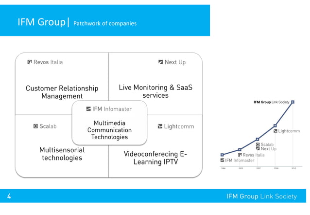 IFM Group, a technological excellence | PDF | Computing | Technology & Computing