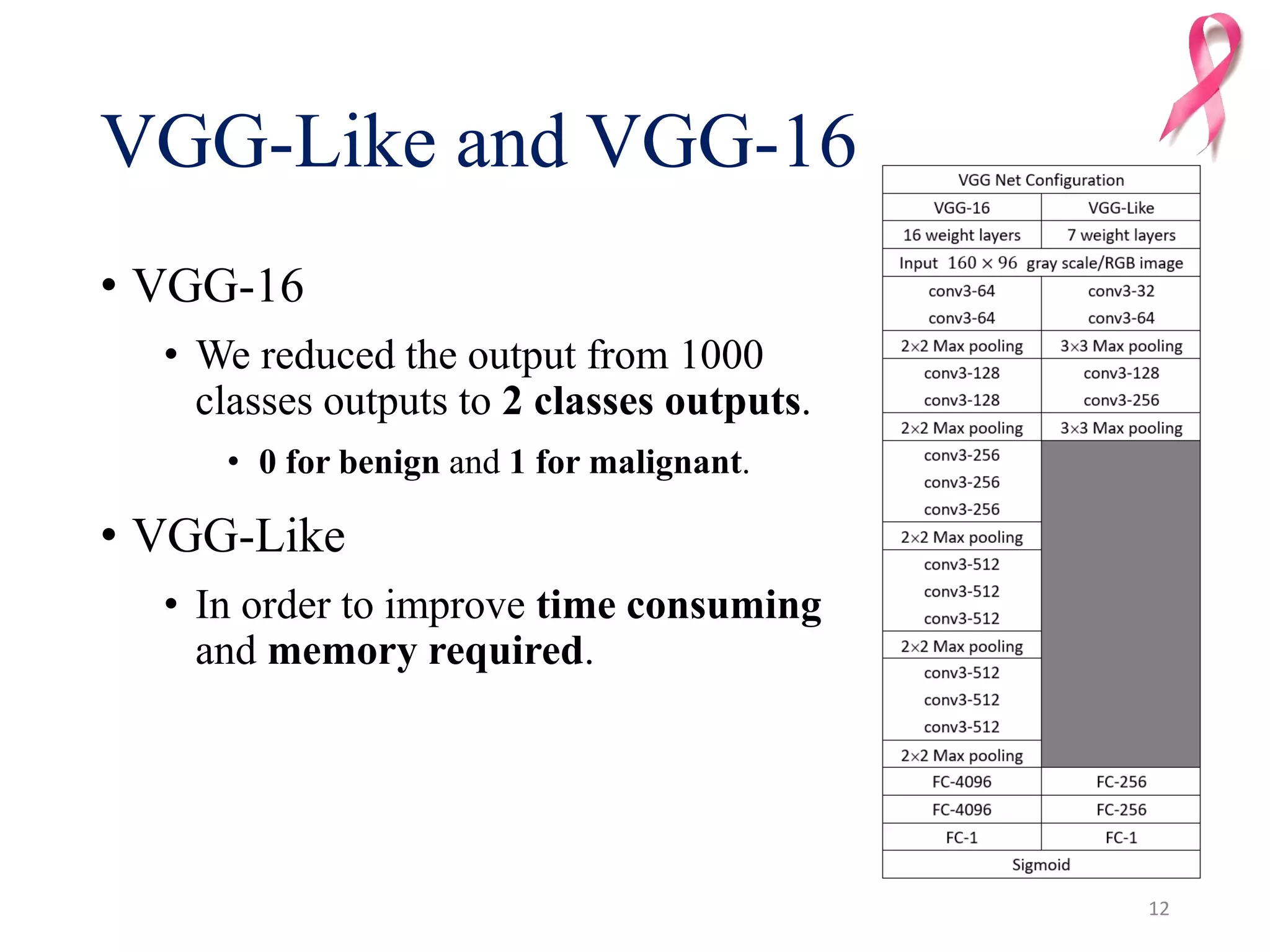 Computer‐aided Diagnosis Of Breast Cancer Using Ensemble Convolutional Neural Networks