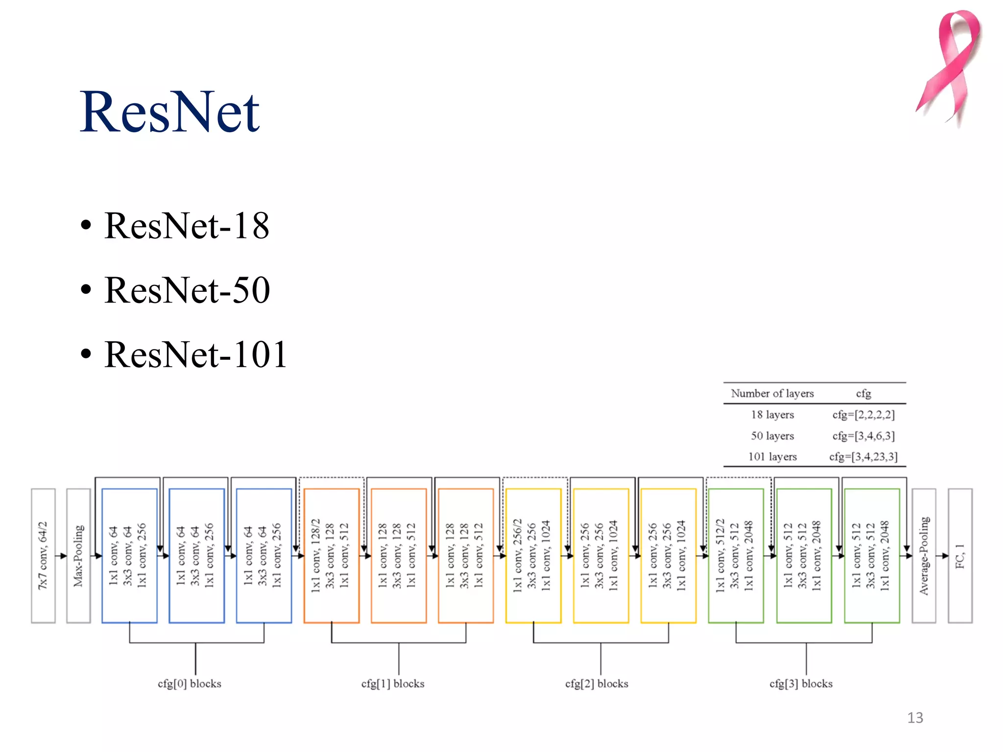 Computer‐Aided Diagnosis of Breast Cancer Using Ensemble Convolutional Neural Networks ...