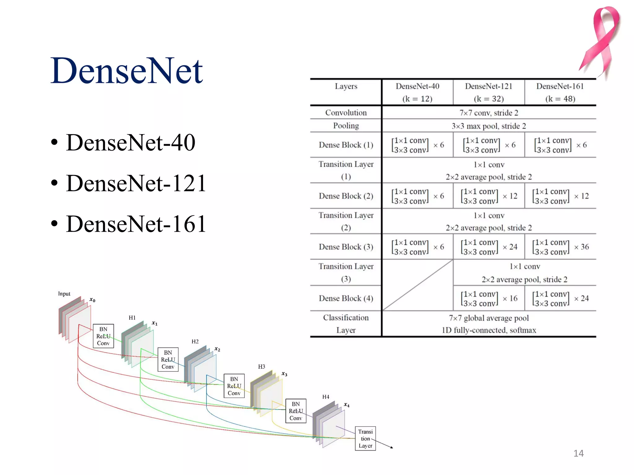 Computer‐Aided Diagnosis of Breast Cancer Using Ensemble Convolutional ...
