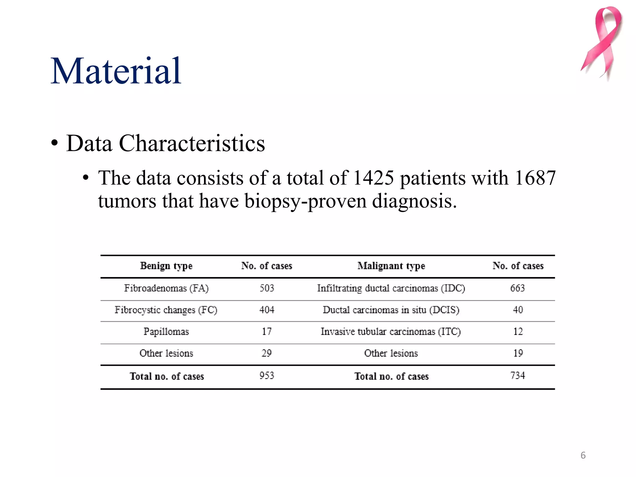 Computer‐Aided Diagnosis of Breast Cancer Using Ensemble Convolutional Neural Networks ...