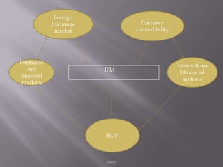 Ifm intro copy | PPTX