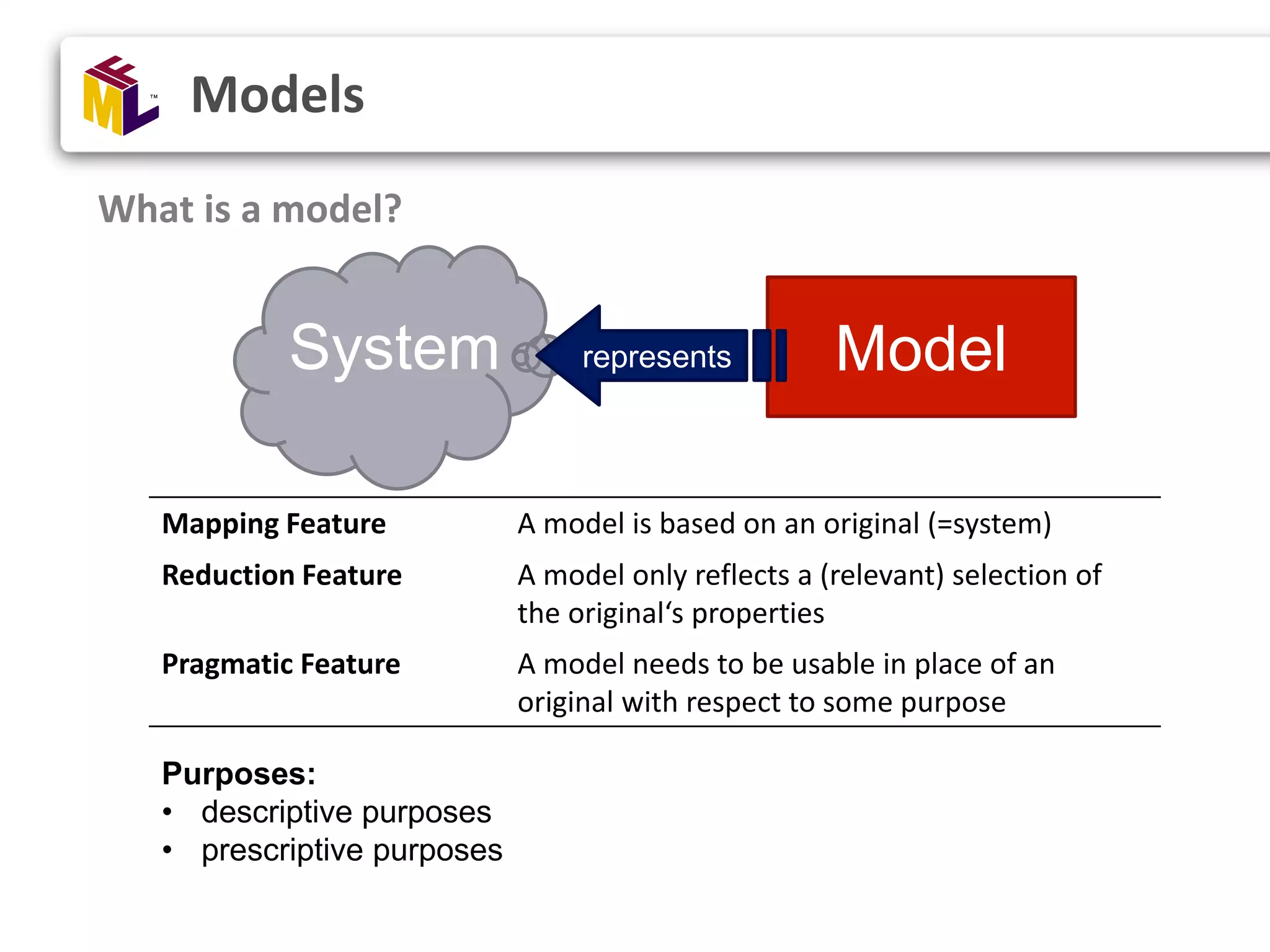 Ifml Interaction Flow Modeling Language Tutorial On Ui And Ux Modeling And Design A Standard