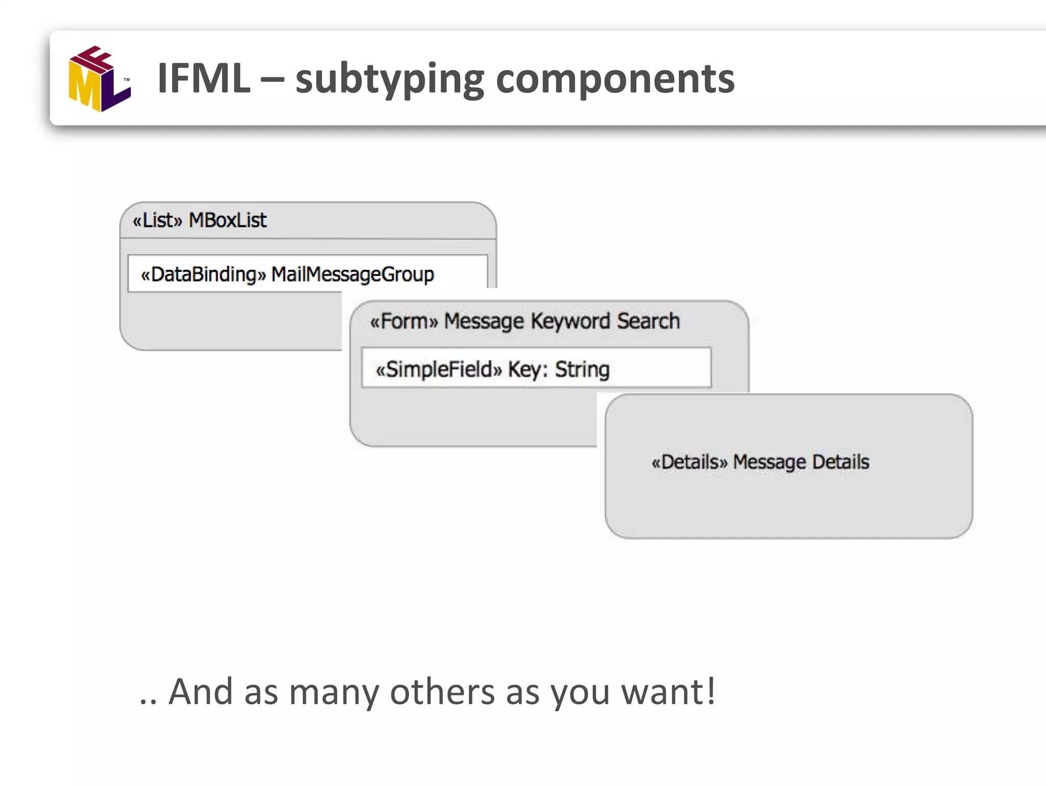 Ifml Interaction Flow Modeling Language Tutorial On Ui And Ux Modeling And Design A Standard