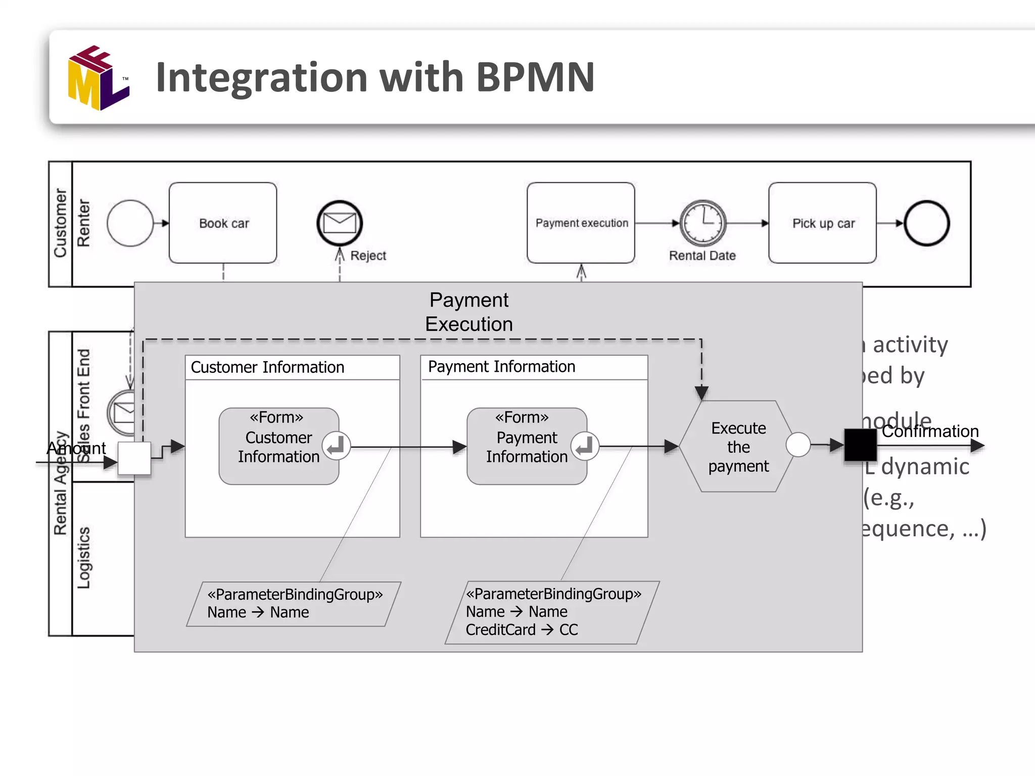 Ifml Interaction Flow Modeling Language Tutorial On Ui And Ux Modeling And Design A Standard