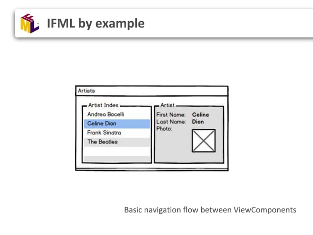 Ifml Interaction Flow Modeling Language Tutorial On Ui And Ux Modeling And Design A Standard