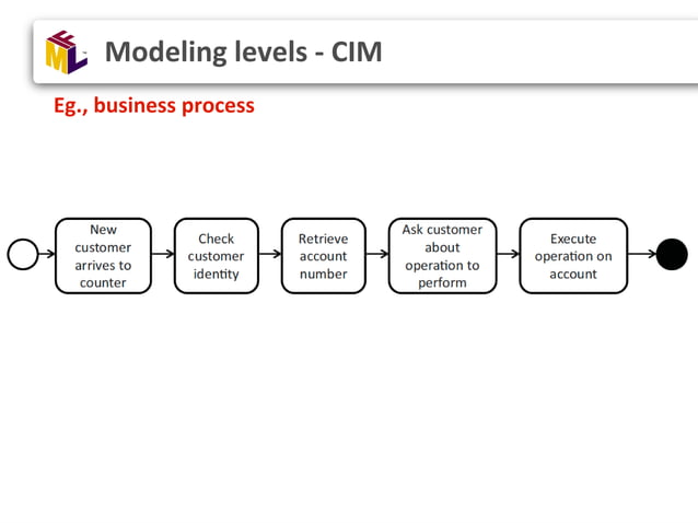 Ifml Interaction Flow Modeling Language Tutorial On Ui And Ux Modeling And Design A Standard