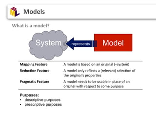 IFML - Interaction Flow Modeling Language - tutorial on UI and UX ...