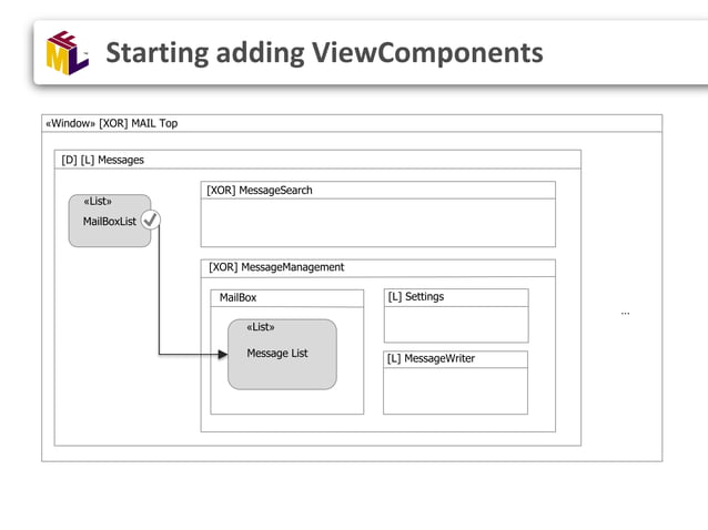 Ifml Interaction Flow Modeling Language Tutorial On Ui And Ux