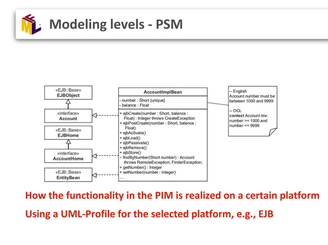 Ifml Interaction Flow Modeling Language Tutorial On Ui And Ux Modeling And Design A Standard 