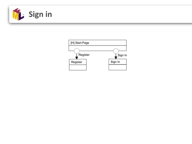 Ifml Interaction Flow Modeling Language Tutorial On Ui And Ux