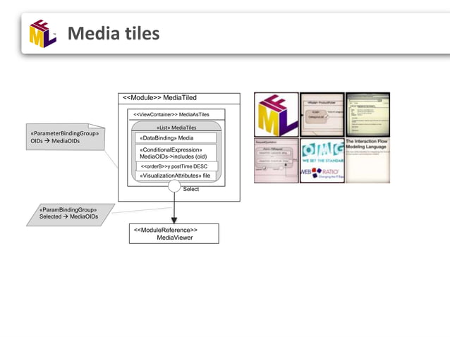 Ifml Interaction Flow Modeling Language Tutorial On Ui And Ux