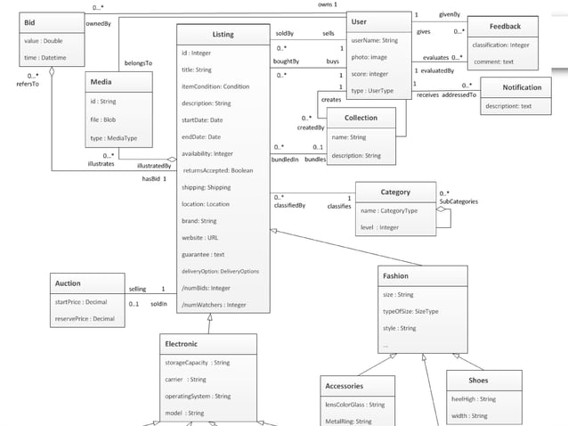 IFML - Interaction Flow Modeling Language - tutorial on UI and UX ...