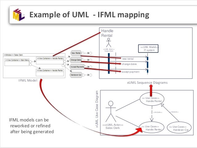 IFML - Interaction Flow Modeling Language - tutorial on UI and UX mo…