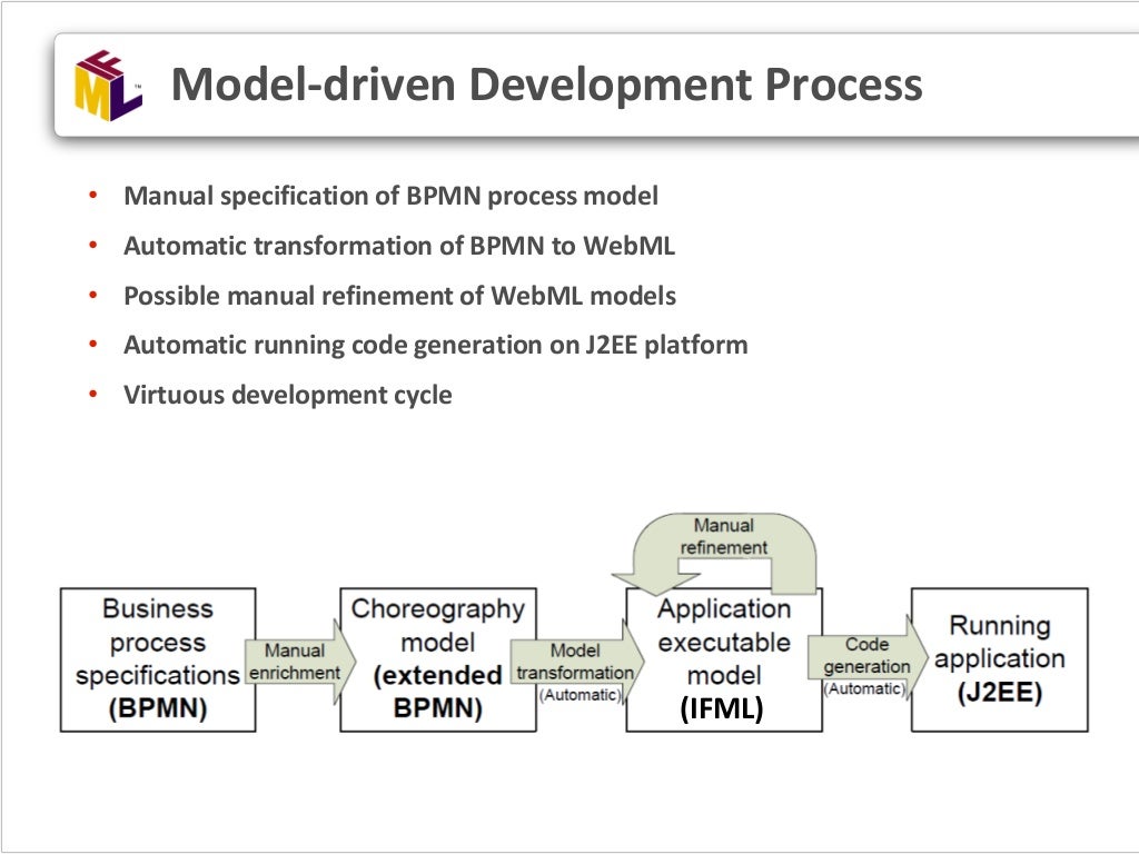 IFML - Interaction Flow Modeling Language - tutorial on UI and UX mo…
