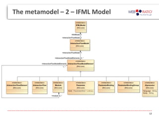 Interaction Flow Modeling Language (IFML) First Submission at OMG | PPTX