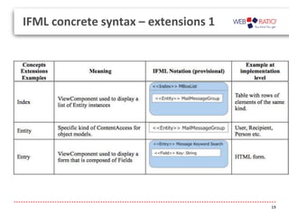 Interaction Flow Modeling Language (IFML) First Submission at OMG | PPTX