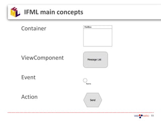 IFML - The interaction flow modeling language, the OMG standard for UI modeling. An intro | PPTX