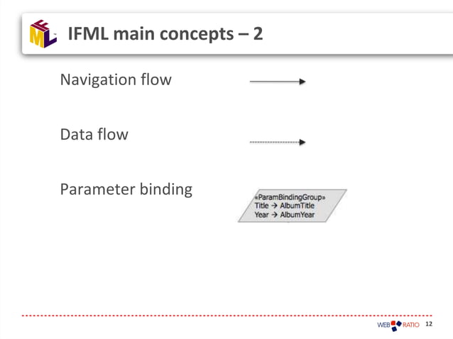 IFML - The interaction flow modeling language, the OMG standard for UI modeling. An intro | PPTX ...