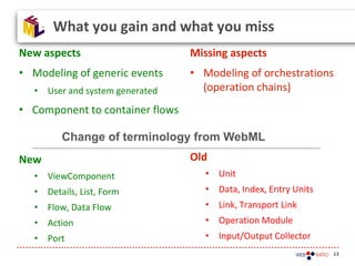 IFML - The interaction flow modeling language, the OMG standard for UI modeling. An intro | PPTX