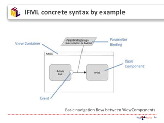 IFML - The interaction flow modeling language, the OMG standard for UI modeling. An intro | PPTX
