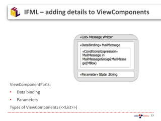 IFML - The interaction flow modeling language, the OMG standard for UI modeling. An intro | PPTX