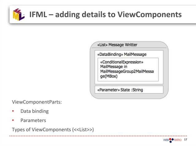 IFML - The interaction flow modeling language, the OMG standard for UI modeling. An intro | PPTX ...