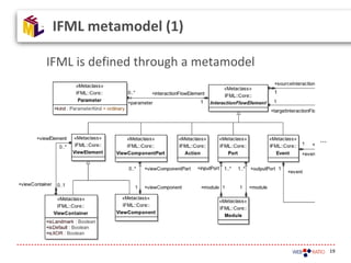 IFML - The interaction flow modeling language, the OMG standard for UI modeling. An intro | PPTX