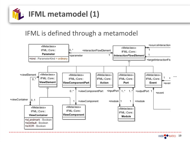 IFML - The interaction flow modeling language, the OMG standard for UI modeling. An intro | PPTX ...