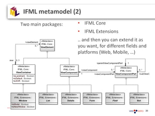 IFML - The interaction flow modeling language, the OMG standard for UI modeling. An intro | PPTX