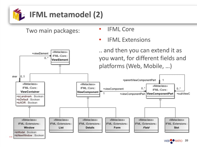 IFML - The interaction flow modeling language, the OMG standard for UI modeling. An intro | PPTX ...