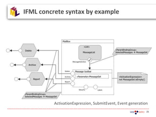 IFML - The interaction flow modeling language, the OMG standard for UI modeling. An intro | PPTX