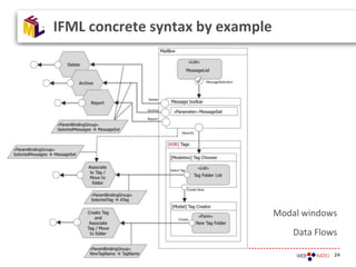 IFML - The interaction flow modeling language, the OMG standard for UI modeling. An intro | PPTX