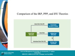 IFM Module 4 (2).pptx