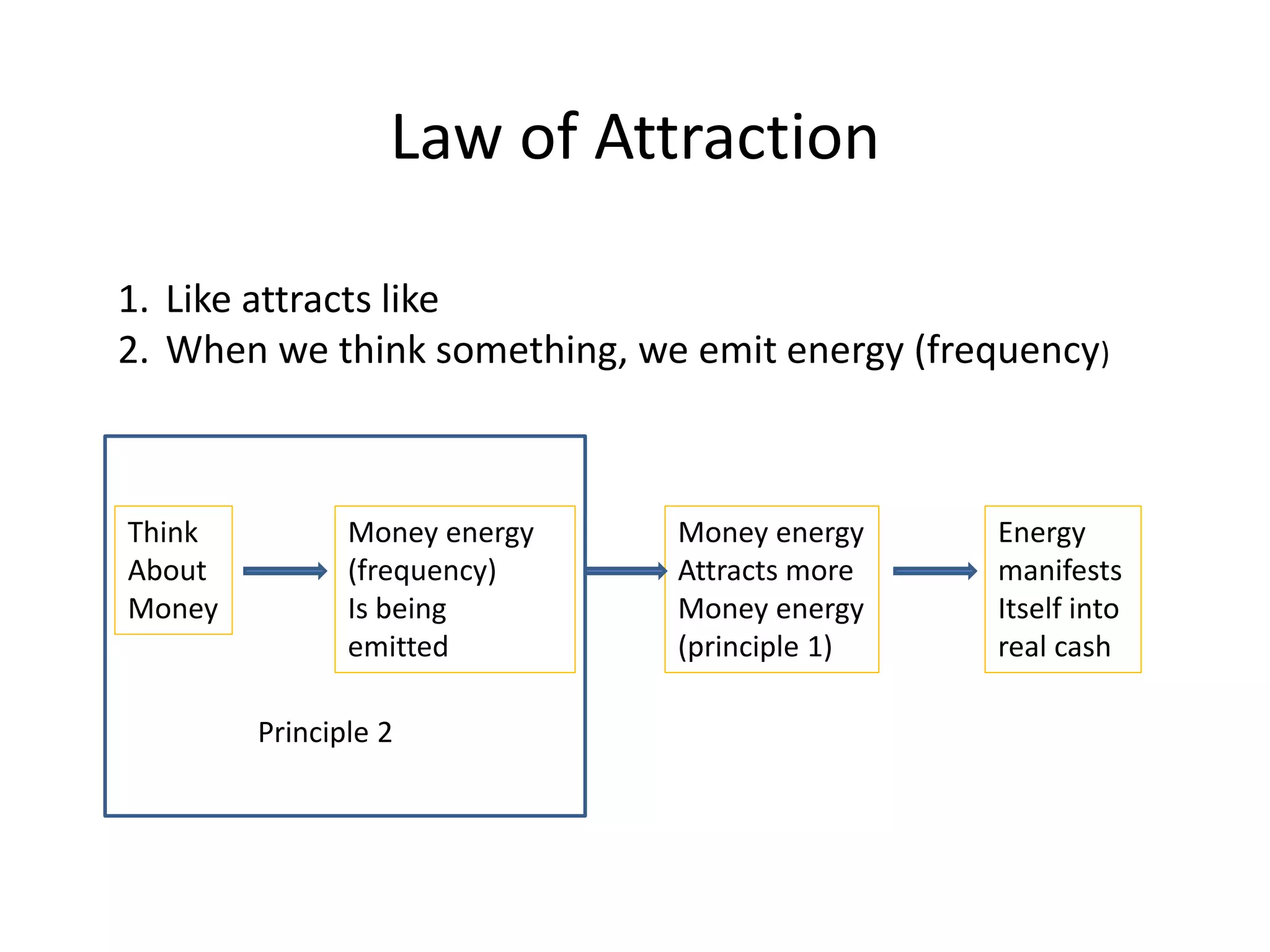 If money is energy, then how to attract it | PPTX